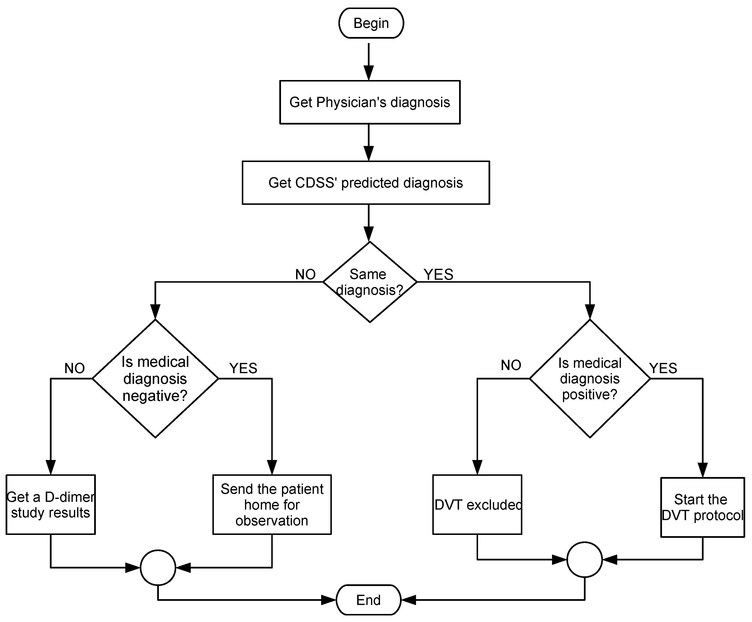 An Artificial Neural Network Approach and a Data Augmentation Algorithm ...