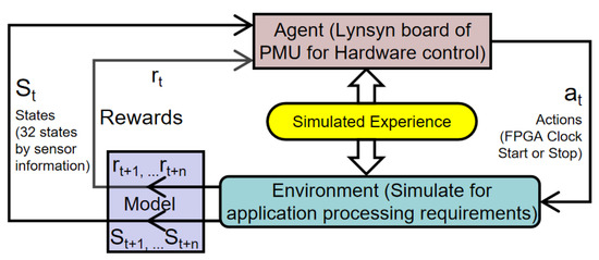 Energy and Performance Trade-Off Optimization in Heterogeneous Computing via Reinforcement Learning