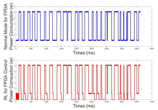Energy and Performance Trade-Off Optimization in Heterogeneous Computing via Reinforcement Learning