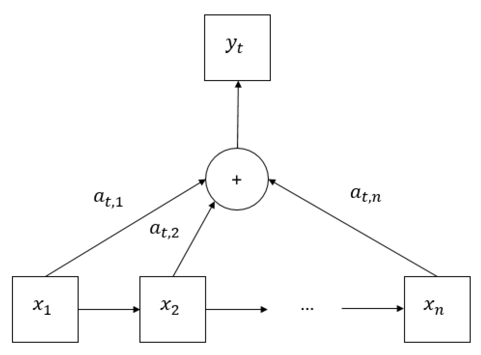 Malicious PowerShell Detection Using Attention against Adversarial Attacks