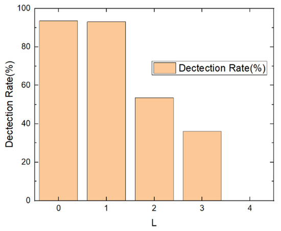Malicious PowerShell Detection Using Attention against Adversarial Attacks