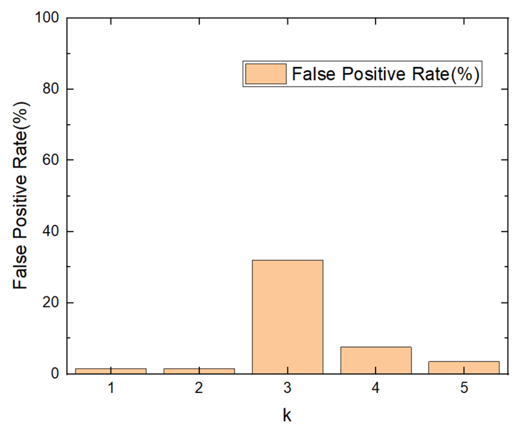 Malicious PowerShell Detection Using Attention against Adversarial Attacks