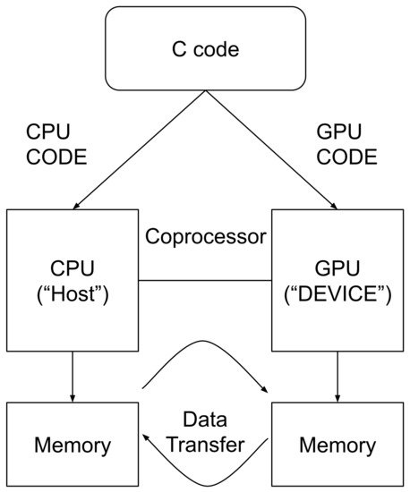 GPU Accelerated Nonlinear Electronic Circuits Solver for Transient ...