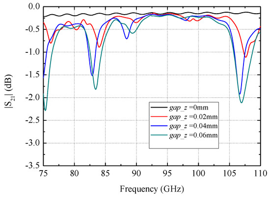 Broadband Transition from Rectangular Waveguide to Groove Gap Waveguide ...