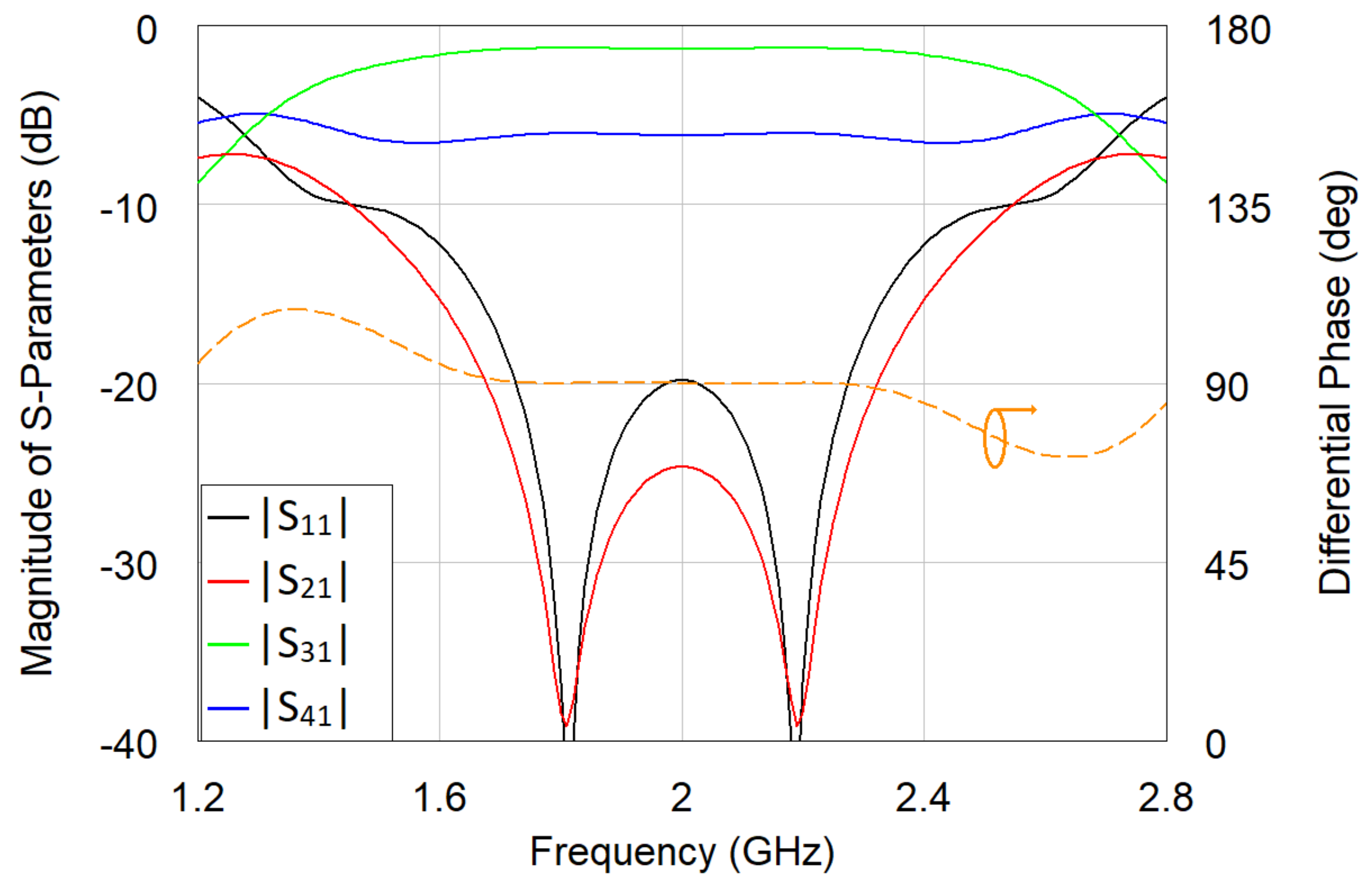 Electronics | Free Full-Text | Chebyshev-Response Branch-Line Couplers ...