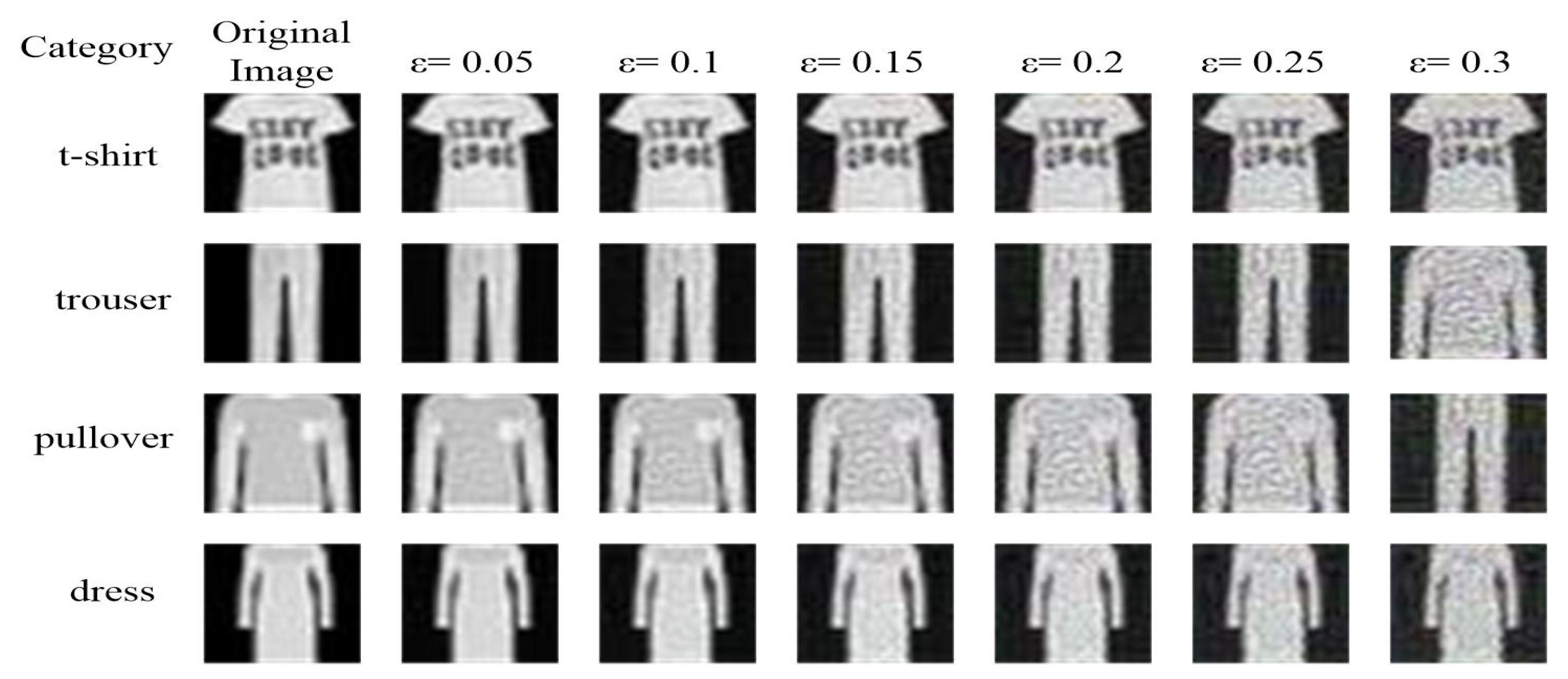 Robust Image Classification with Cognitive-Driven Color Priors