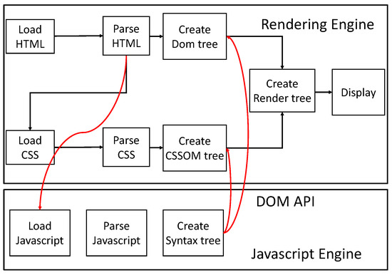 Efficient Implementation of a Crypto Library Using Web Assembly