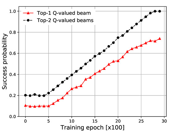 Deep Scanning—Beam Selection Based on Deep Reinforcement Learning in ...
