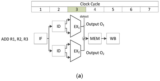 Prediction-Based Error Correction for GPU Reliability with Low Overhead