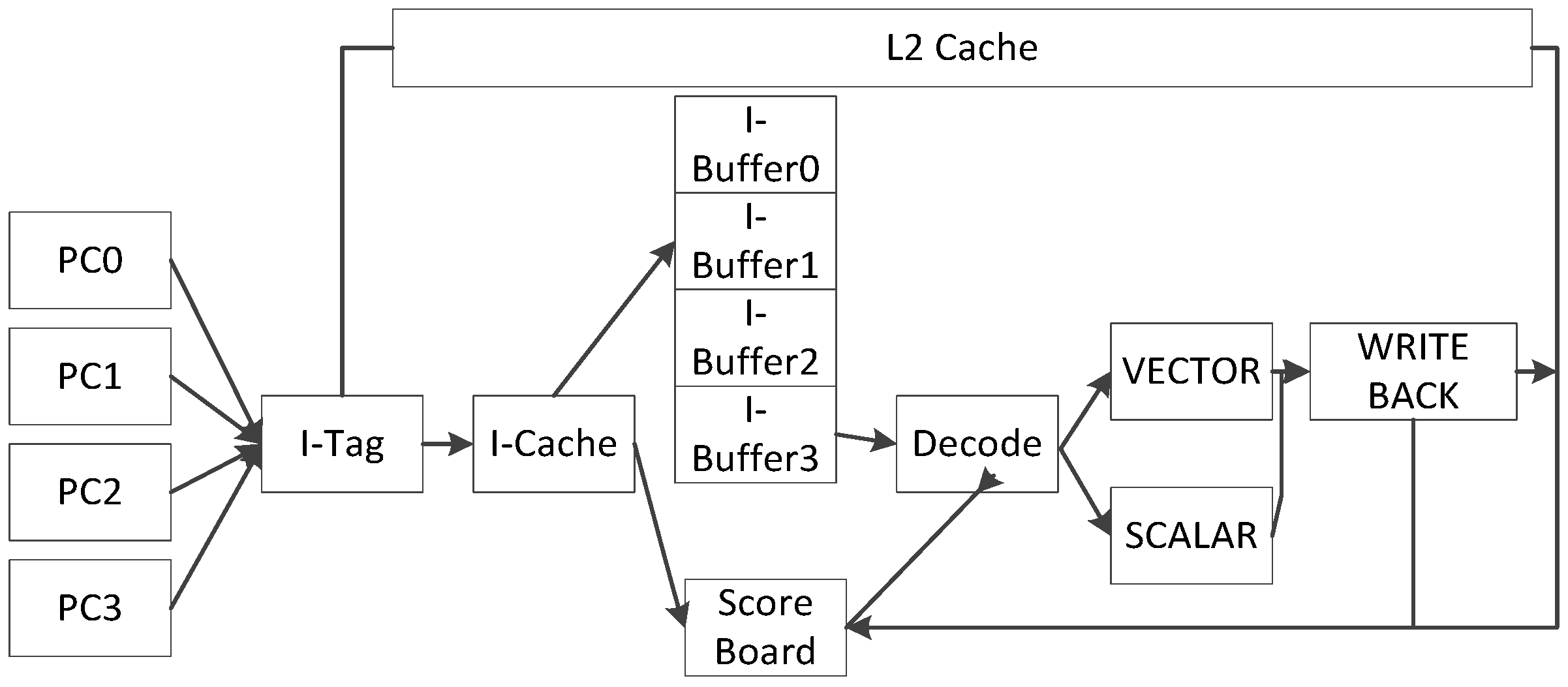 Electronics | Free Full-Text | Prediction-Based Error Correction for ...
