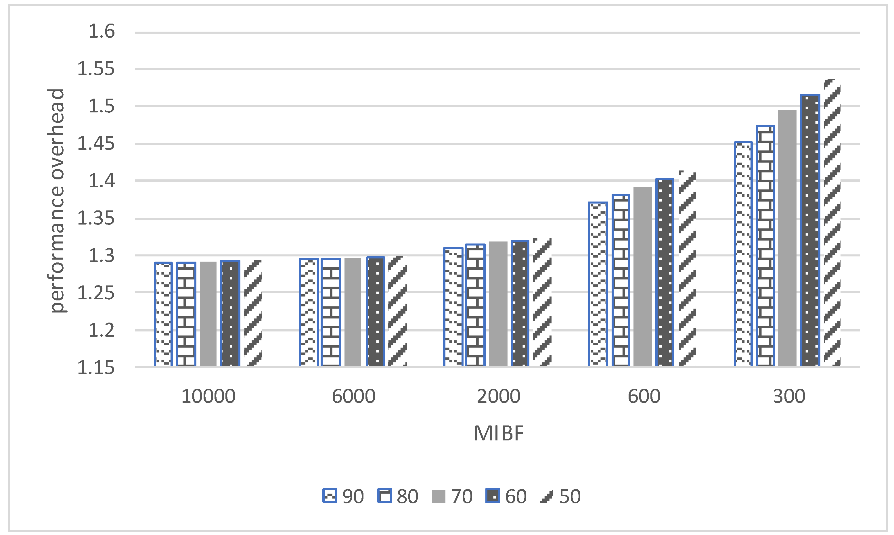 Prediction-Based Error Correction for GPU Reliability with Low Overhead
