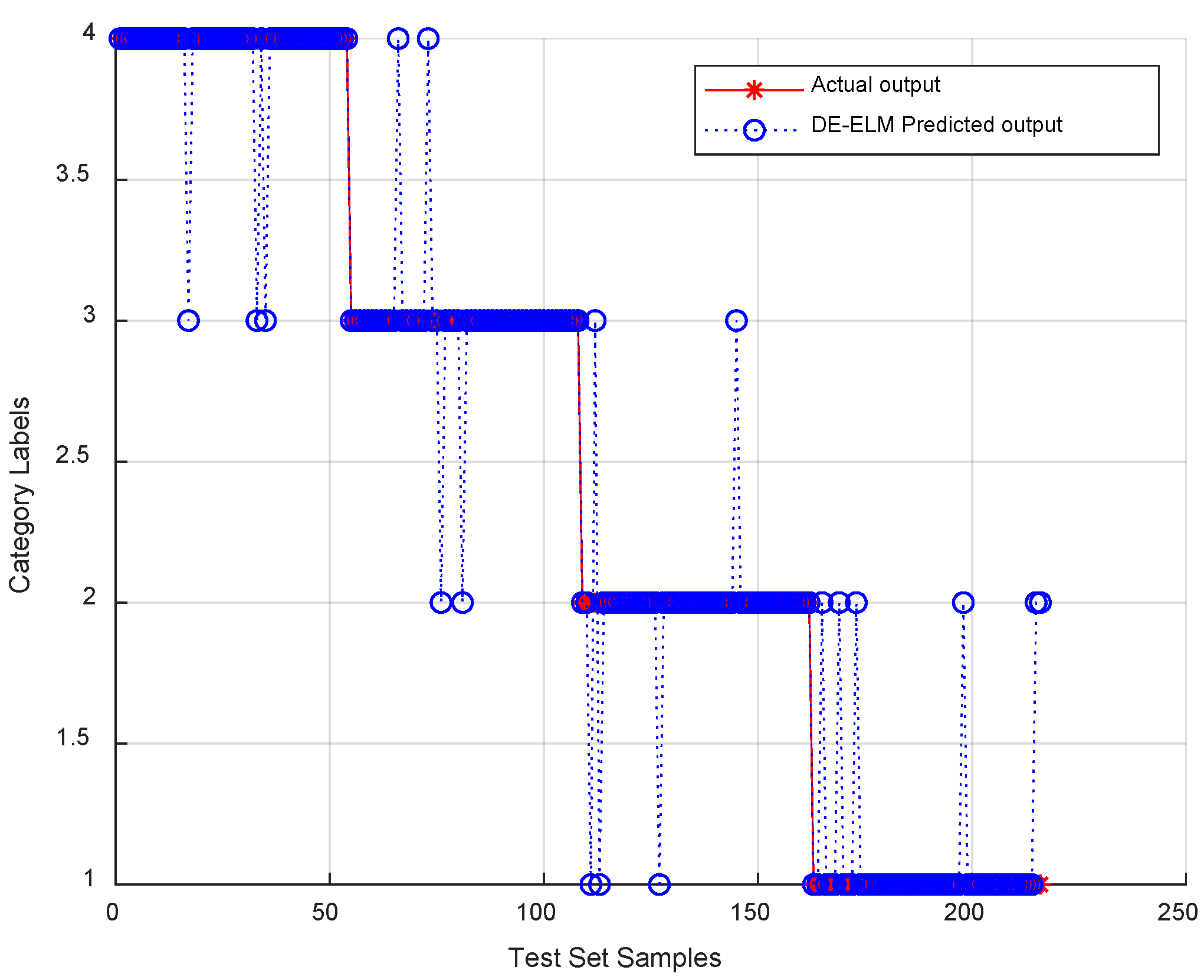 Electronics Free Full Text Driver Fatigue Detection Via Differential Evolution Extreme
