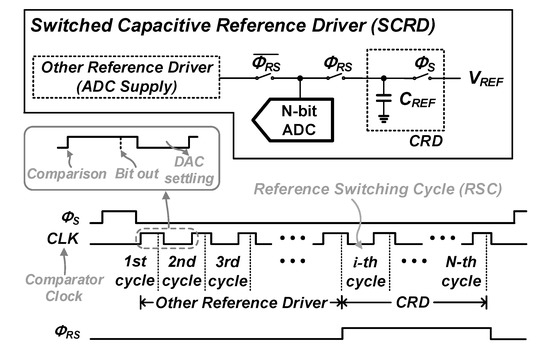 Electronics | Free Full-Text | A 12-bit 40-MS/s SAR ADC with Calibration-Less Switched ...