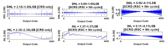 Electronics | Free Full-Text | A 12-bit 40-MS/s SAR ADC with Calibration-Less Switched ...