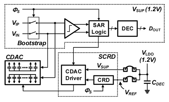 Electronics | Free Full-Text | A 12-bit 40-MS/s SAR ADC with Calibration-Less Switched ...
