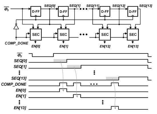 Electronics | Free Full-Text | A 12-bit 40-MS/s SAR ADC with Calibration-Less Switched ...
