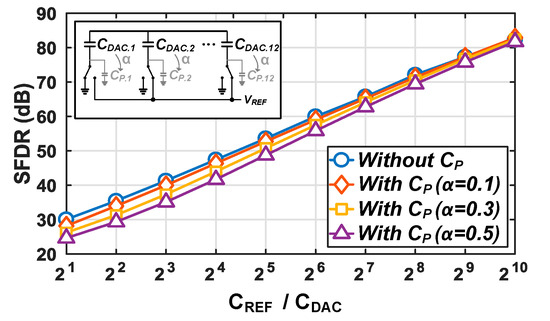 Electronics | Free Full-Text | A 12-bit 40-MS/s SAR ADC with Calibration-Less Switched ...