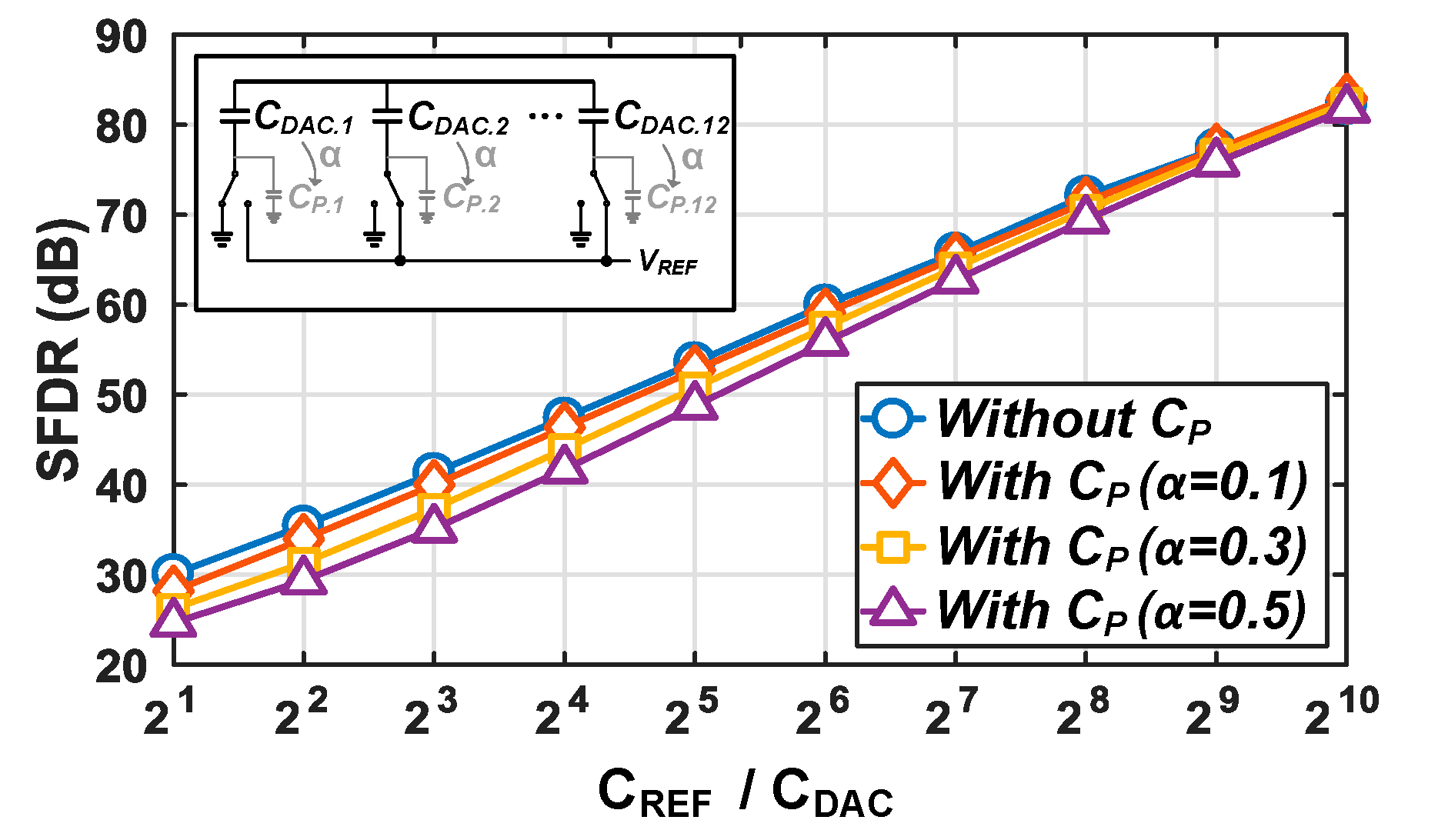 Electronics | Free Full-Text | A 12-bit 40-MS/s SAR ADC with Calibration-Less Switched ...