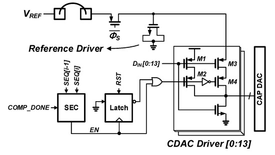 Electronics | Free Full-Text | A 12-bit 40-MS/s SAR ADC with ...