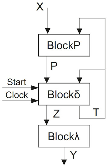 Electronics | Free Full-Text | Improving the Characteristics of Multi-Level LUT-Based Mealy FSMs