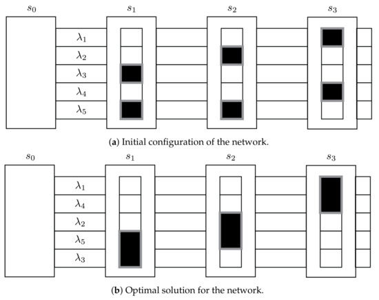 Optimizing Computer Networks Communication with the Band Collocation Problem: A Variable ...