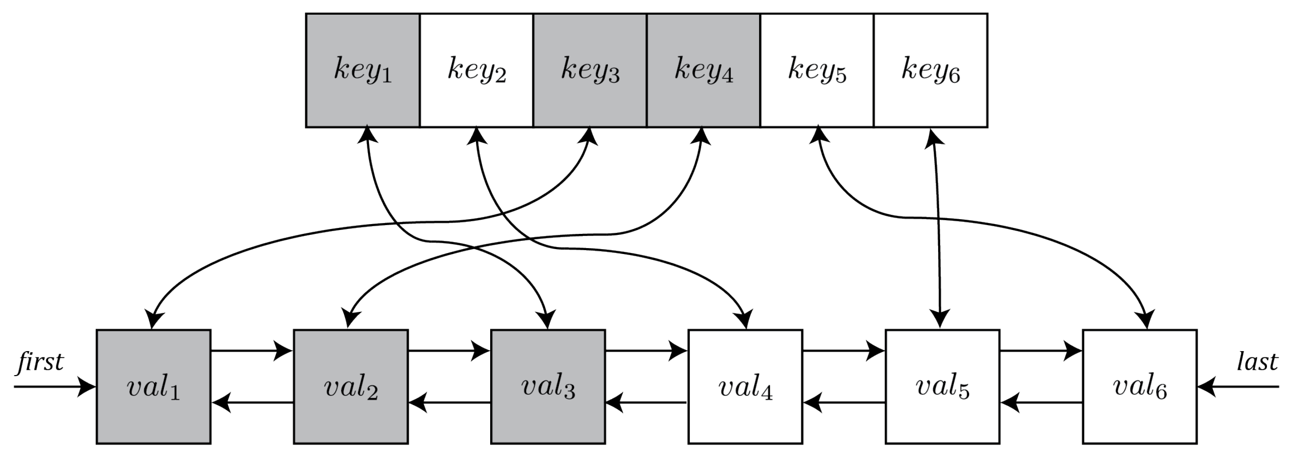 Electronics | Free Full-Text | Optimizing Computer Networks ...