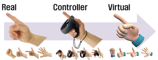 DeepHandsVR: Hand Interface Using Deep Learning in Immersive Virtual ...