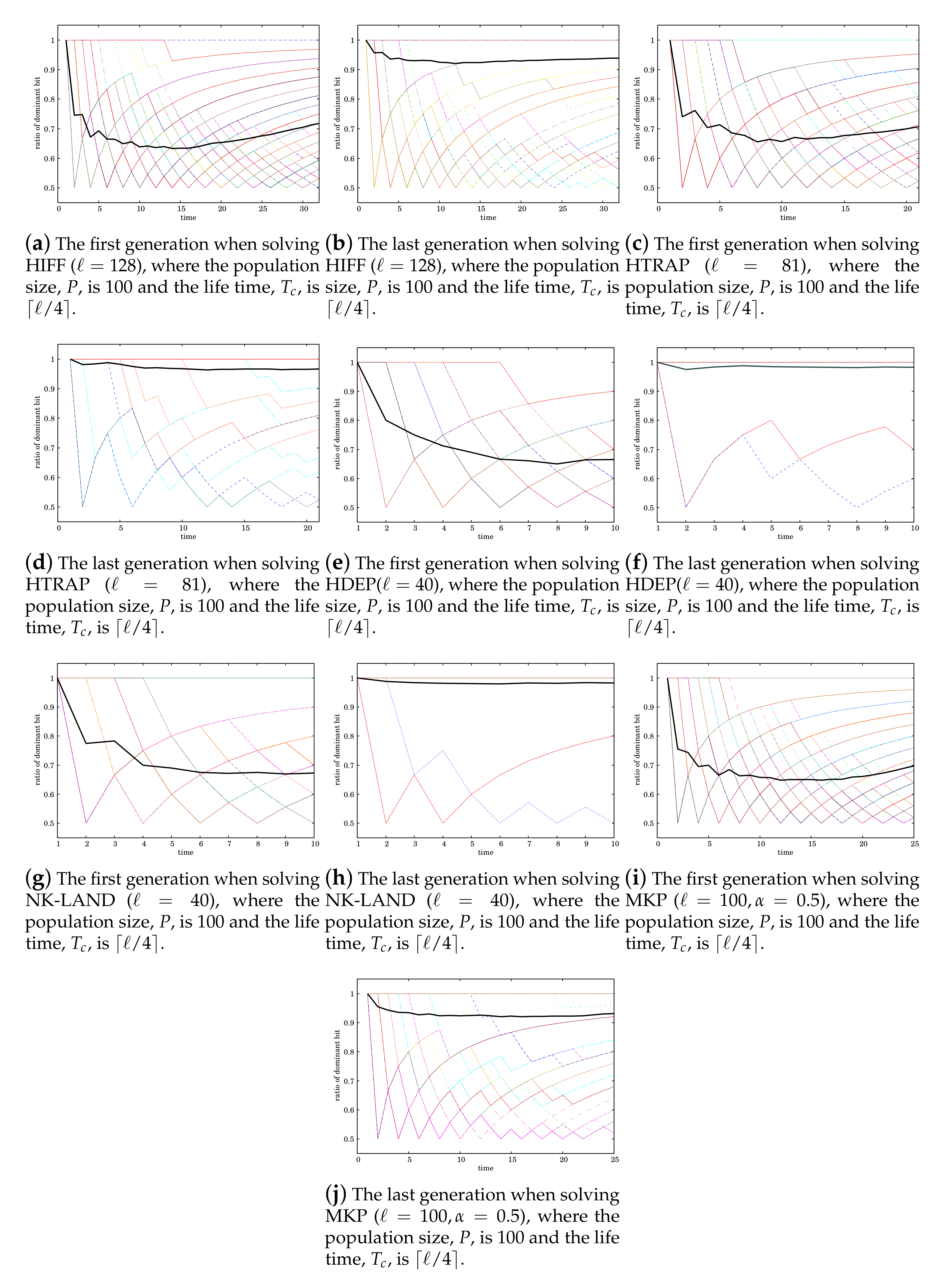 Electronics | Free Full-Text | An Empirical Investigation on ...