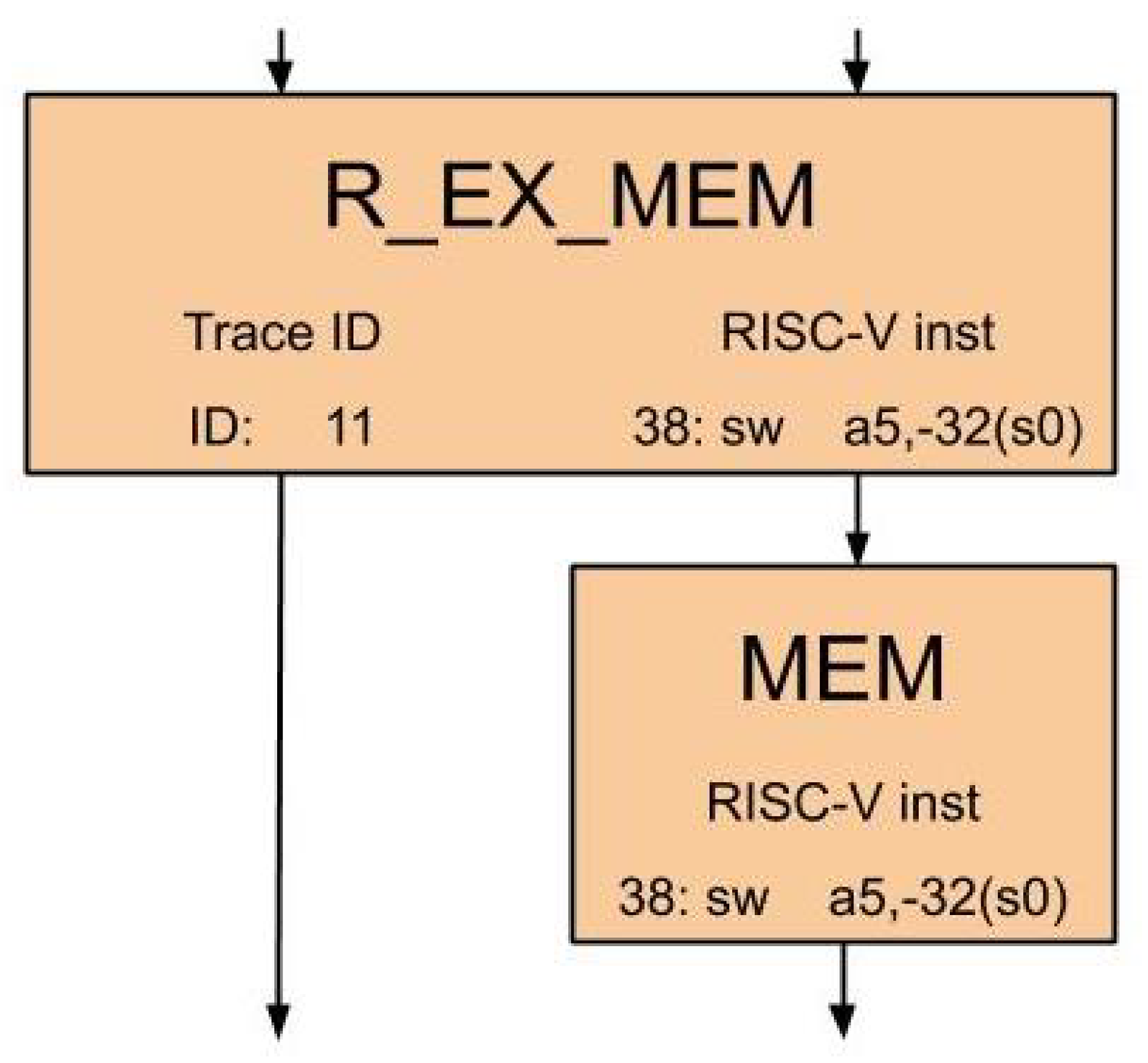 A RISC-V Processor Design for Transparent Tracing