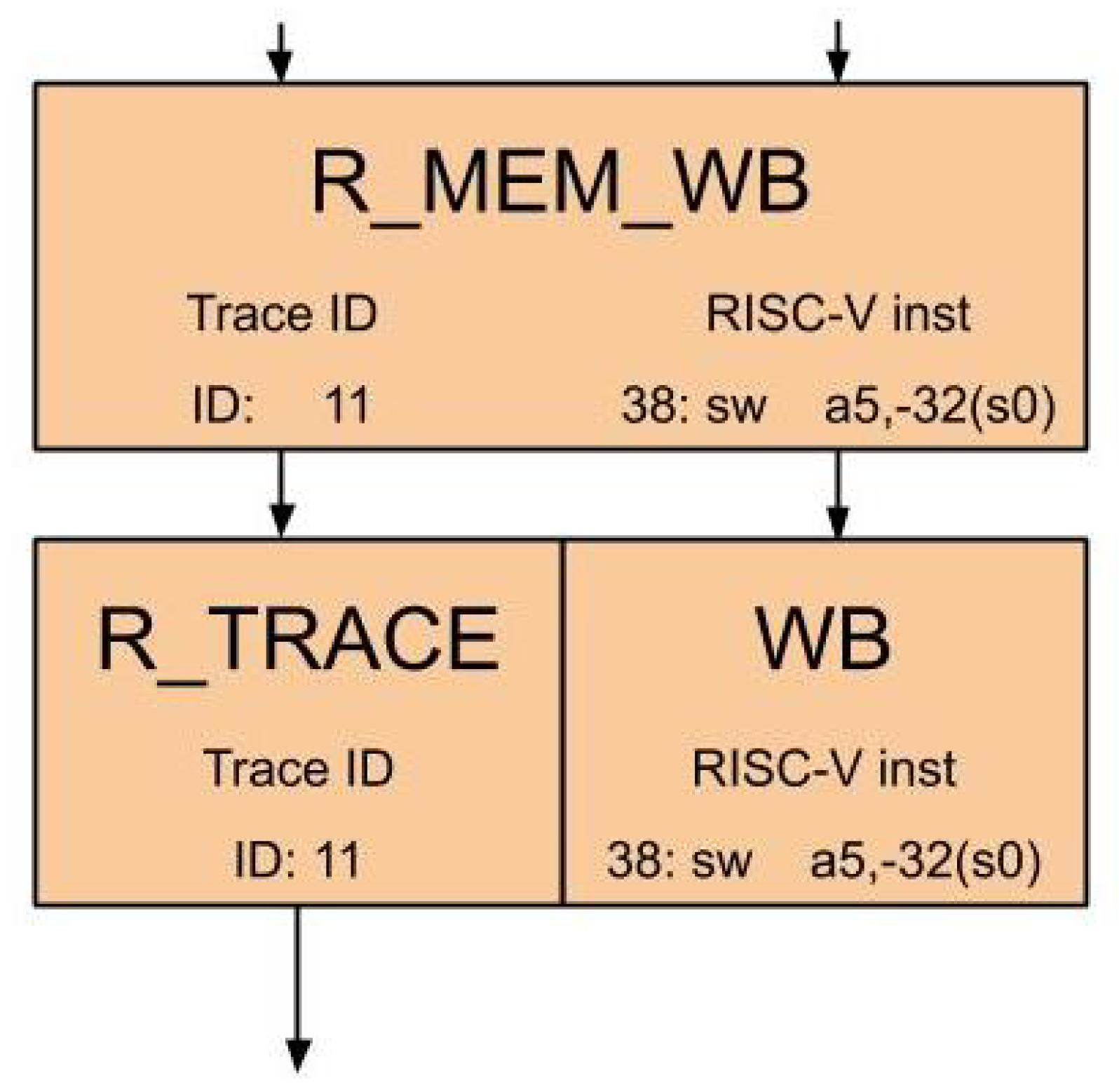 A RISC-V Processor Design for Transparent Tracing
