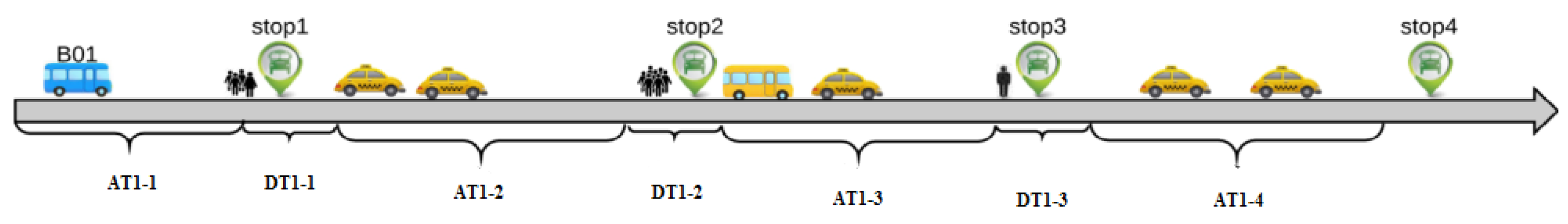 Bus Dynamic Travel Time Prediction: Using a Deep Feature Extraction Framework Based on RNN and DNN