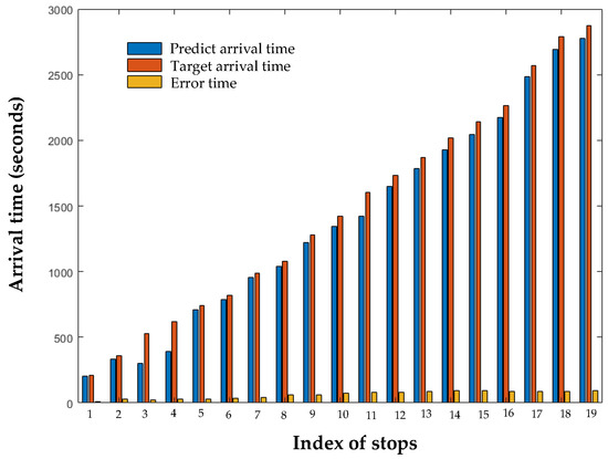 Bus Dynamic Travel Time Prediction: Using a Deep Feature Extraction Framework Based on RNN and DNN
