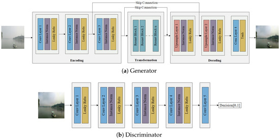 Overwater Image Dehazing via Cycle-Consistent Generative Adversarial Network