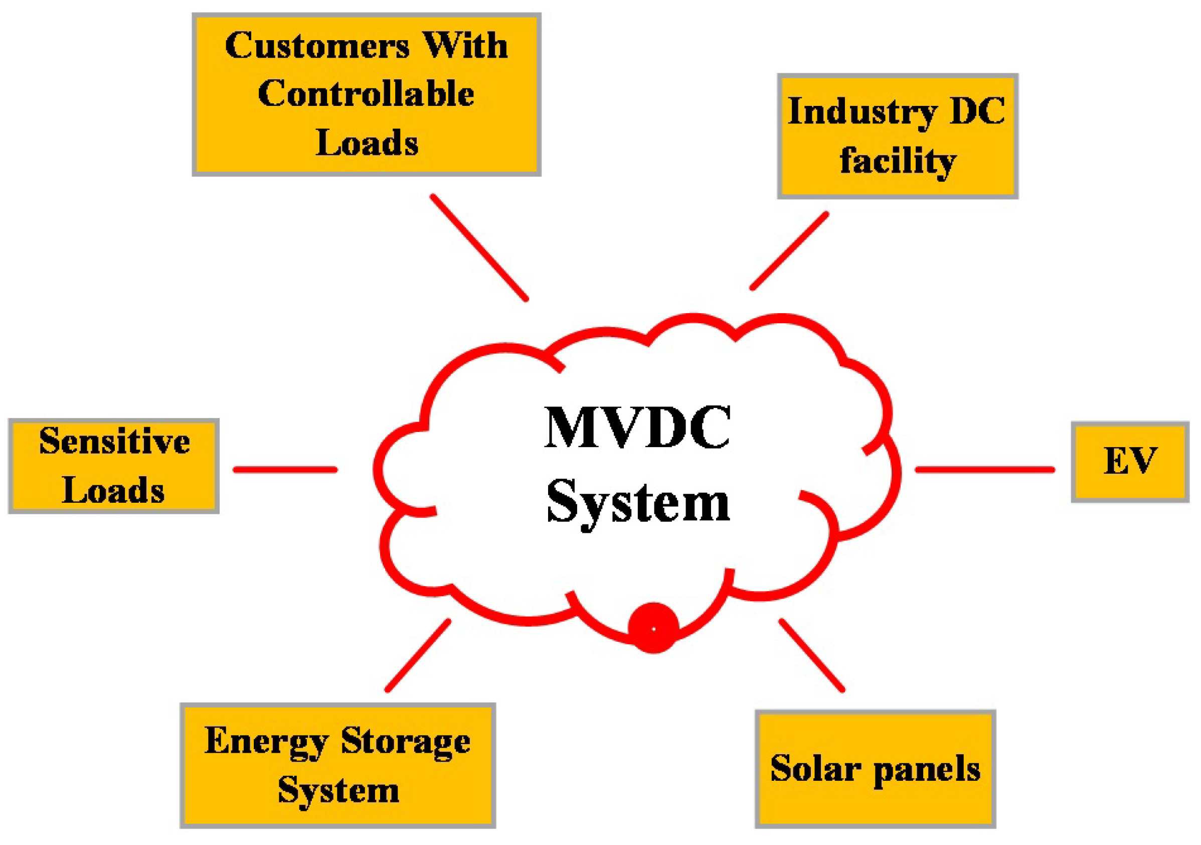 Electronics | Free Full-Text | Disturbance Rejection and Control Design ...