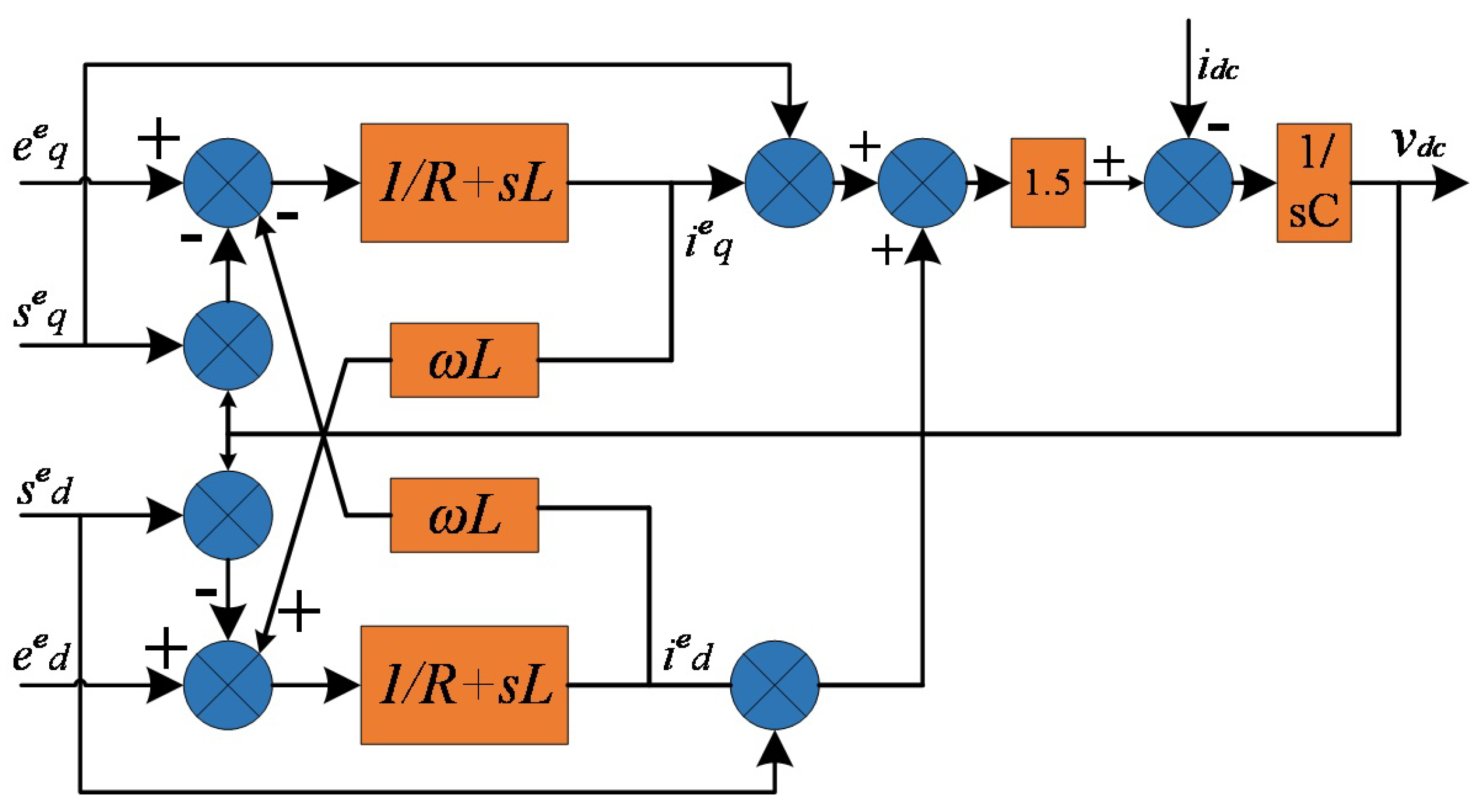 Electronics | Free Full-Text | Disturbance Rejection and Control Design ...