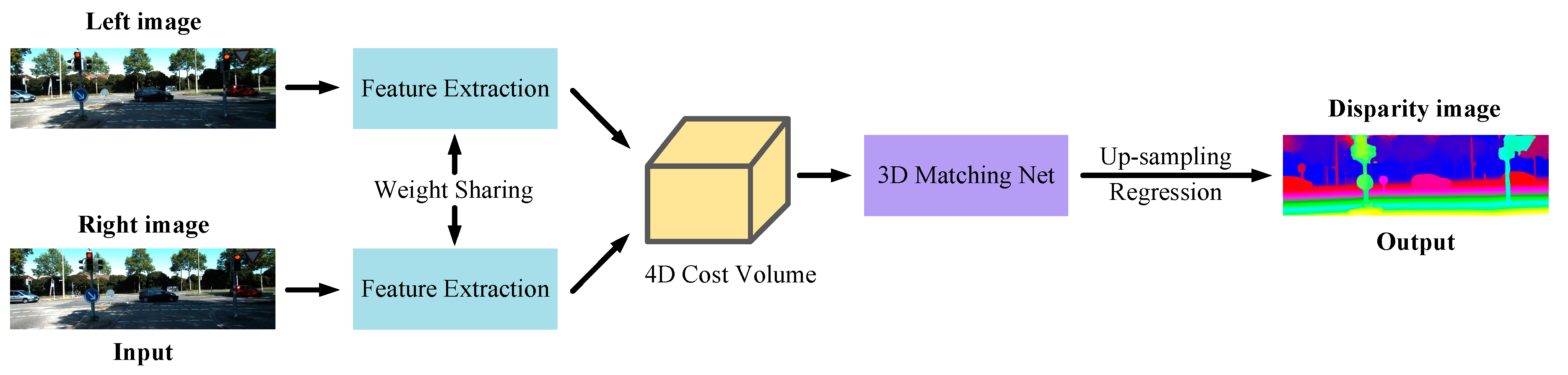 Multi-Scale Dense Attention Network for Stereo Matching
