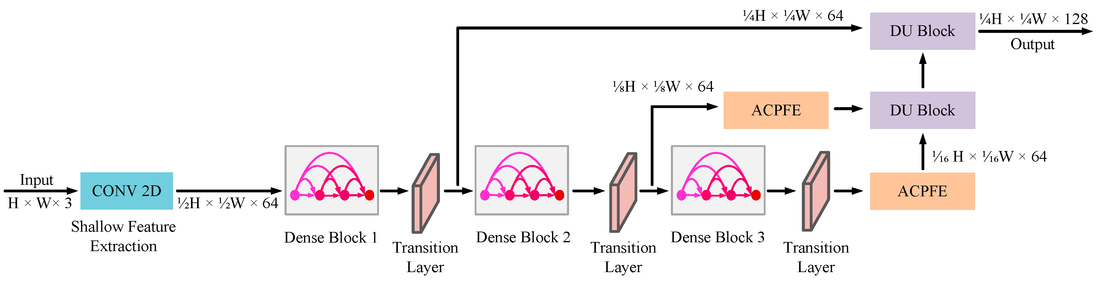 Multi-Scale Dense Attention Network for Stereo Matching