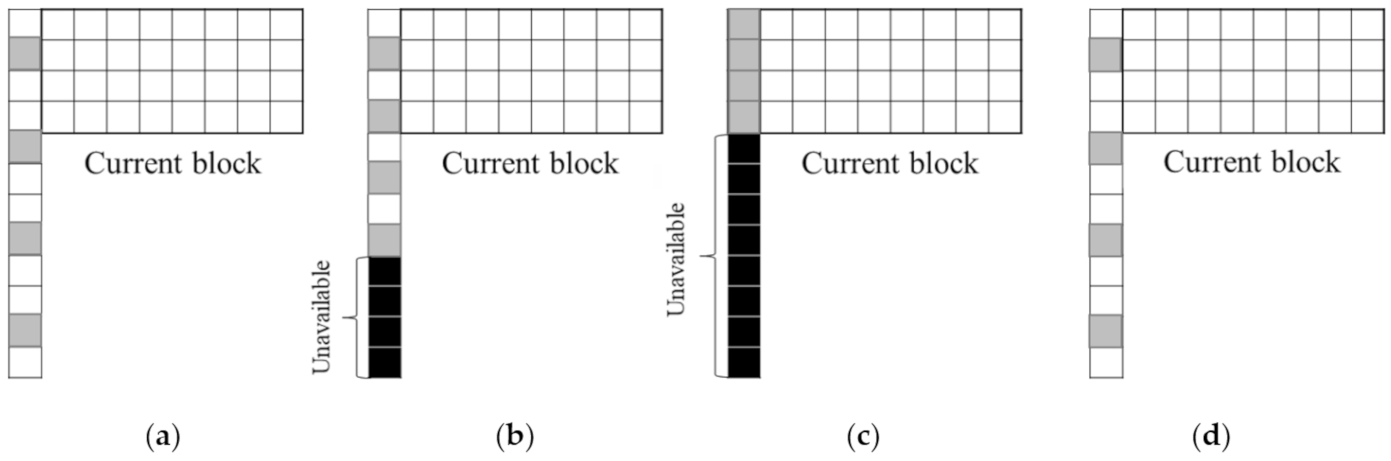 Simplification on Cross-Component Linear Model in Versatile Video Coding