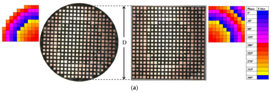 Aspects of Efficiency Enhancement in Reflectarrays with Analytical ...
