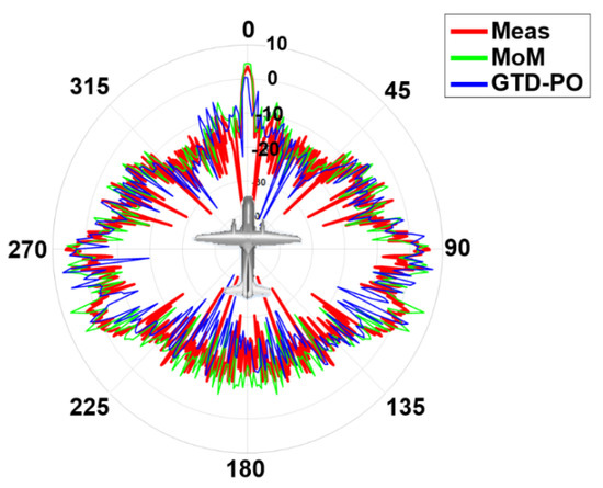 Electronics | Special Issue : Electromagnetic Scattering Theory and Its ... Electronics | Special Issue : Electromagnetic Scattering Theory and Its ...