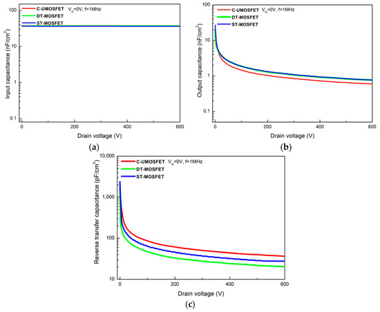 Numerical Simulation Analysis of Switching Characteristics in the ...
