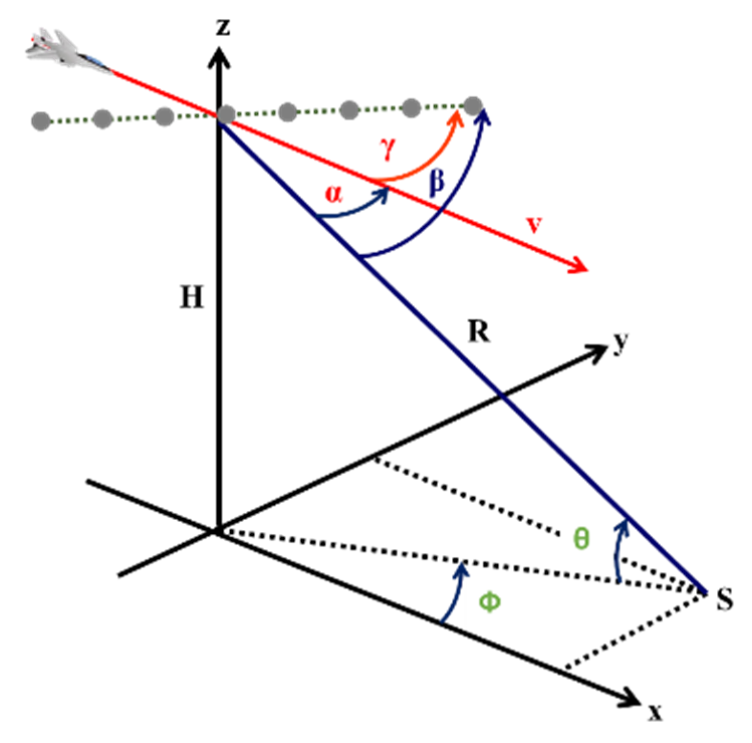 Adaptive Doppler Compensation for Mitigating Range Dependence in ...