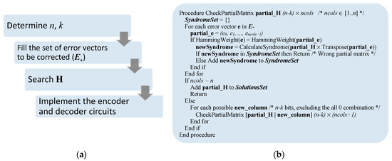 Reducing the Overhead of BCH Codes: New Double Error Correction Codes