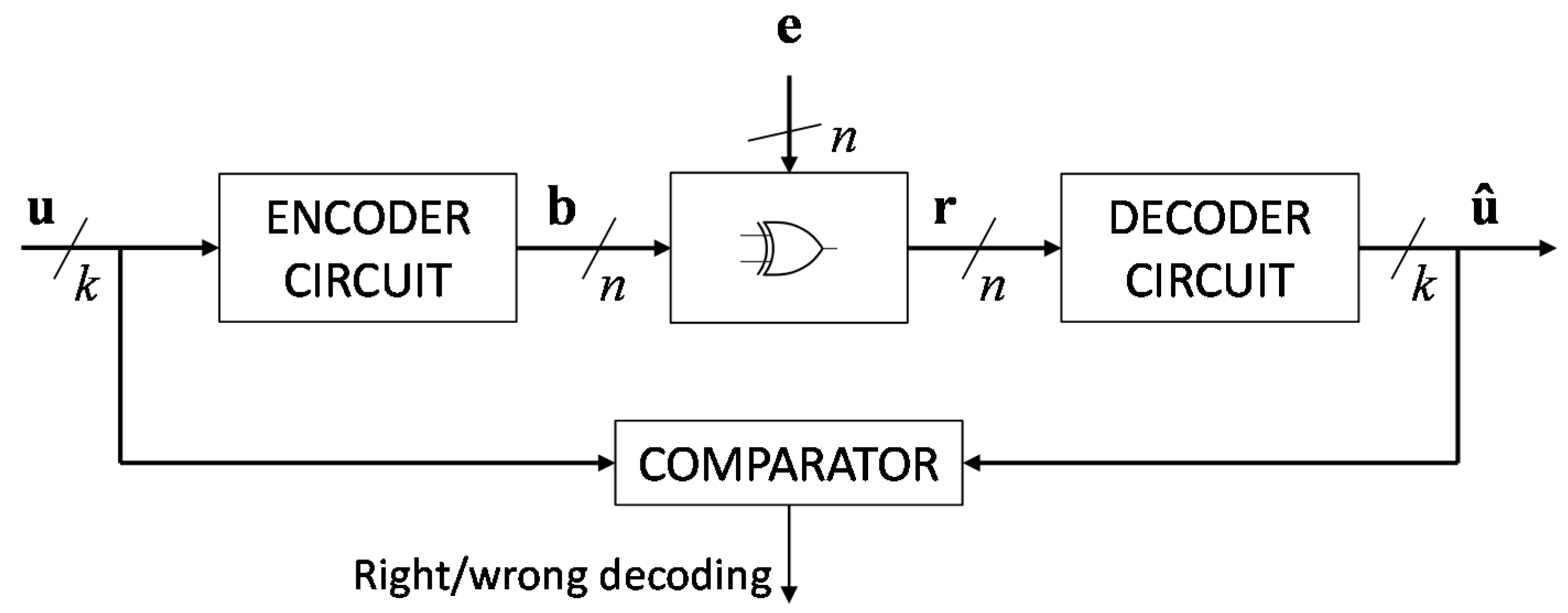 Reducing the Overhead of BCH Codes: New Double Error Correction Codes