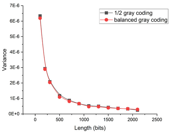 A Low-Cost Improved Method of Raw Bit Error Rate Estimation for NAND Flash Memory of High ...
