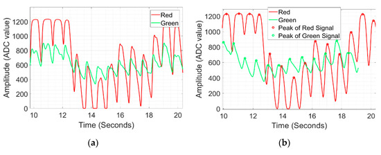 Development of a Wearable Reflection-Type Pulse Oximeter System to ...