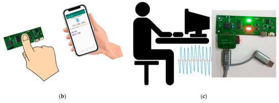 Development of a Wearable Reflection-Type Pulse Oximeter System to ...
