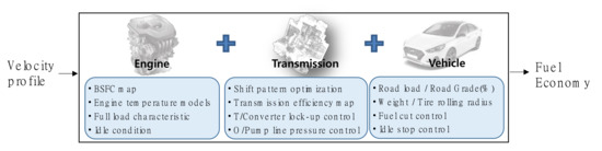 Autonomous Vehicle Fuel Economy Optimization with Deep Reinforcement ...