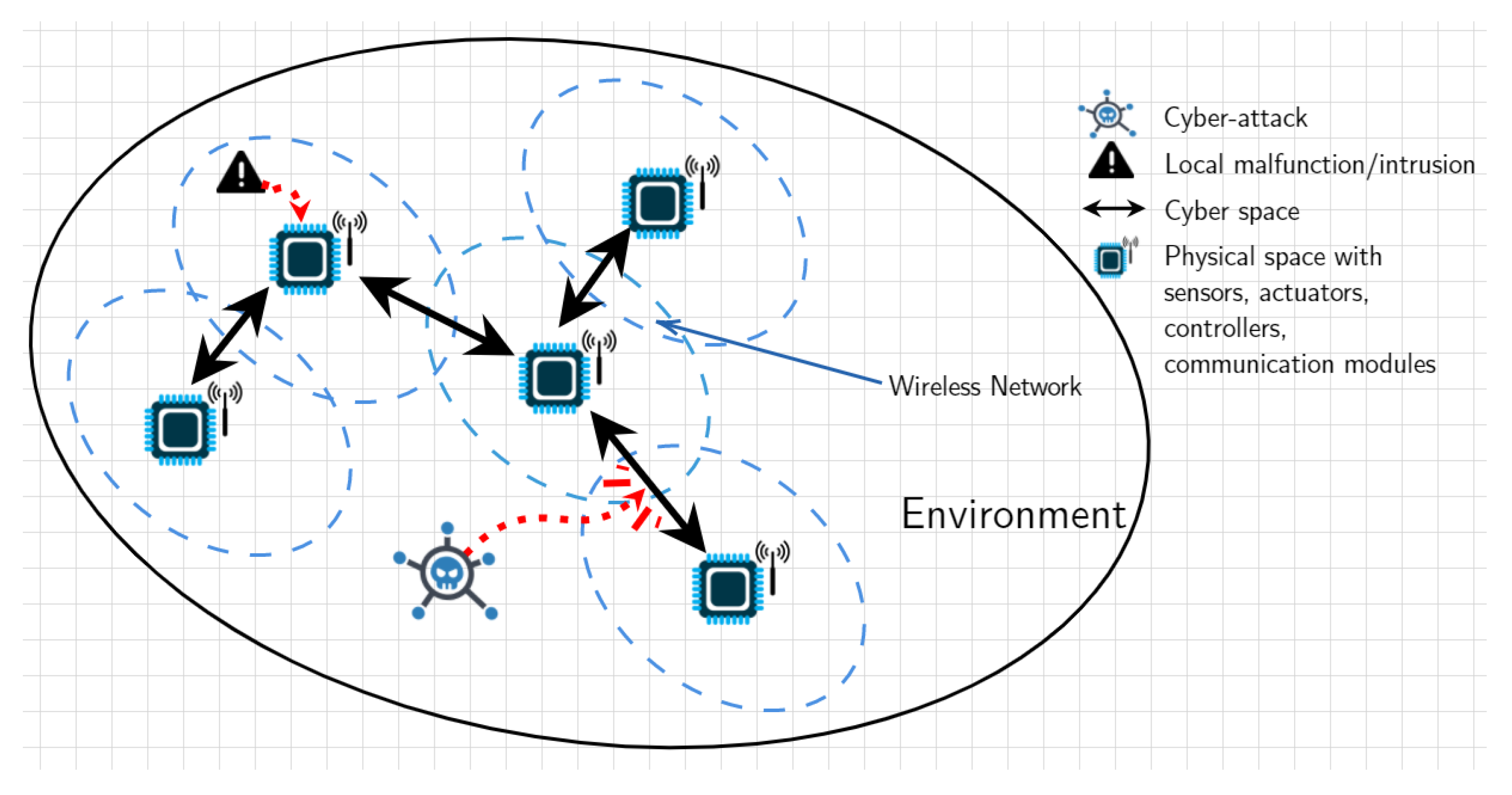 A Distributed Observer-Based Cyber-Attack Identification Scheme in Cooperative Networked Systems ...