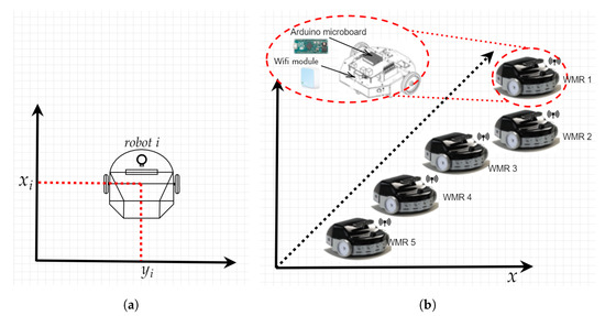 A Distributed Observer-Based Cyber-Attack Identification Scheme in Cooperative Networked Systems ...